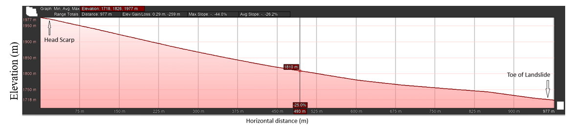 Bulambuli Landslide - International Consortium on Landslides