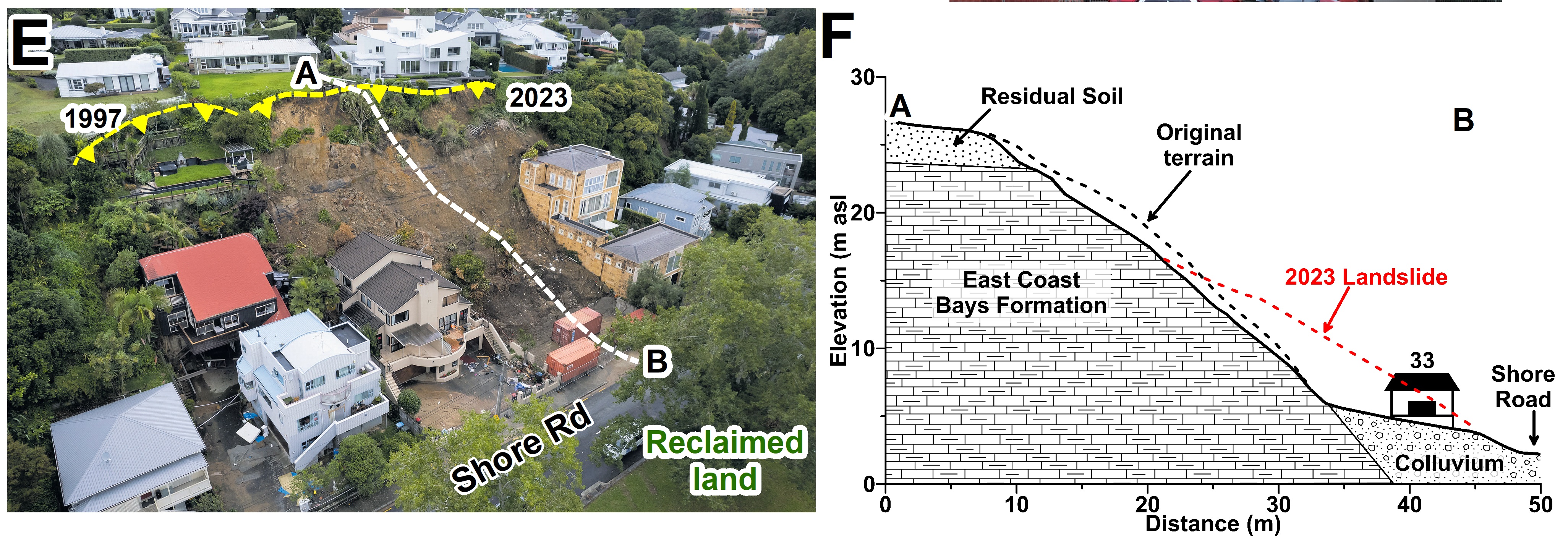 Shore Road landslide - International Consortium on Landslides