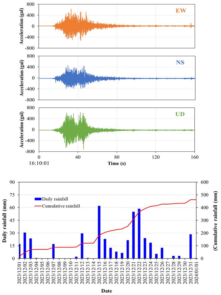 Ichinose landslide - International Consortium on Landslides