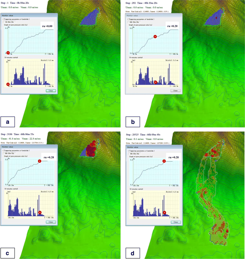 Aranayaka Landslide - International Consortium on Landslides