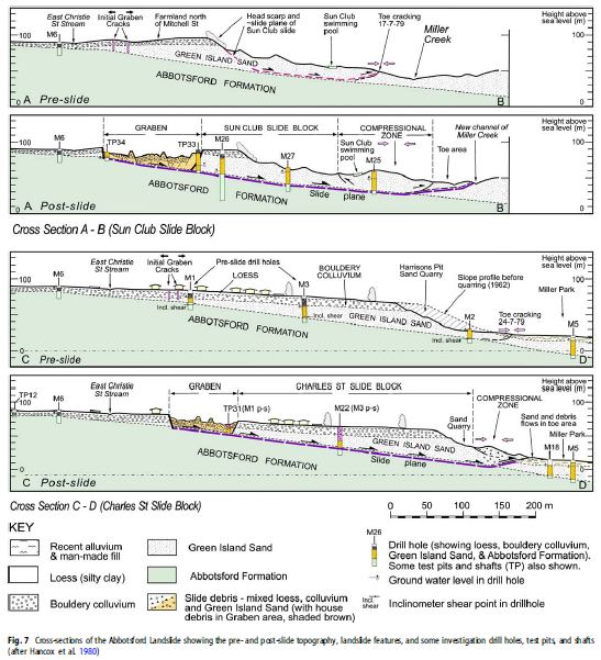 Abbotsford landslide - International Consortium on Landslides