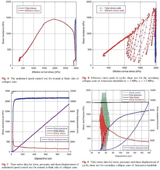 Aratozawa landslide - International Consortium on Landslides