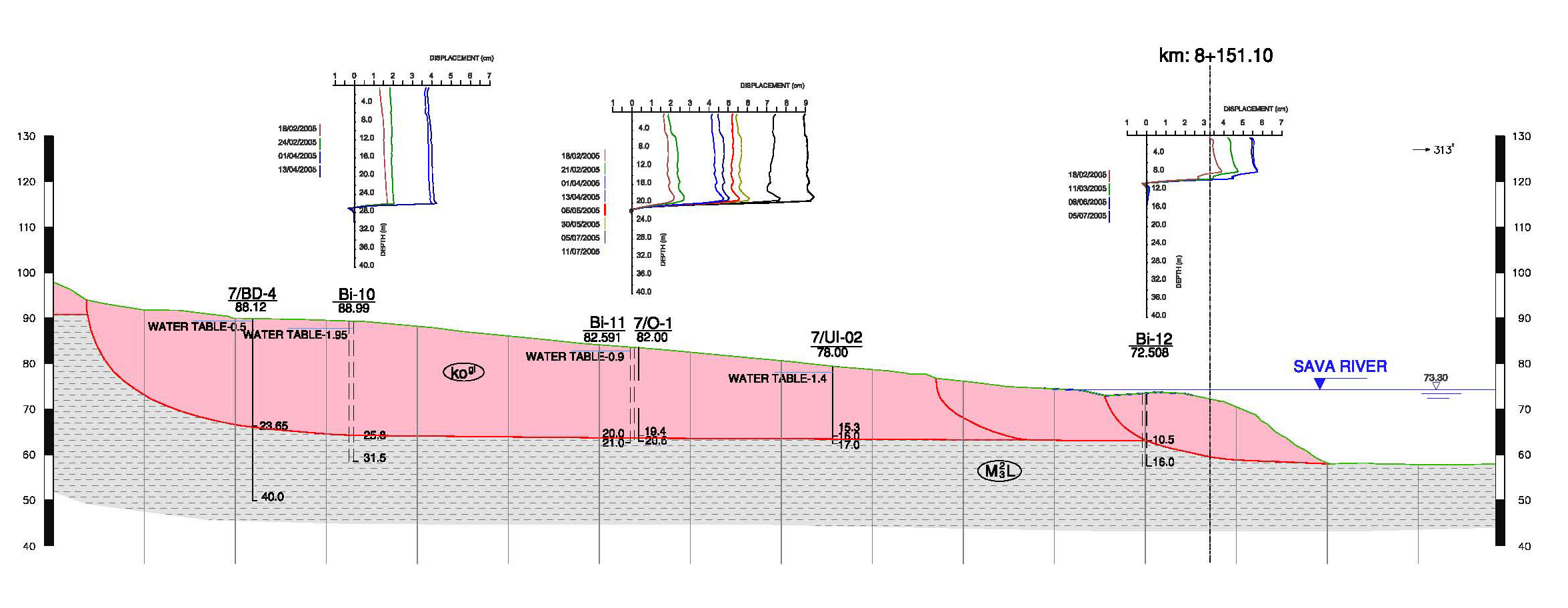 Umka landslide - International Consortium on Landslides