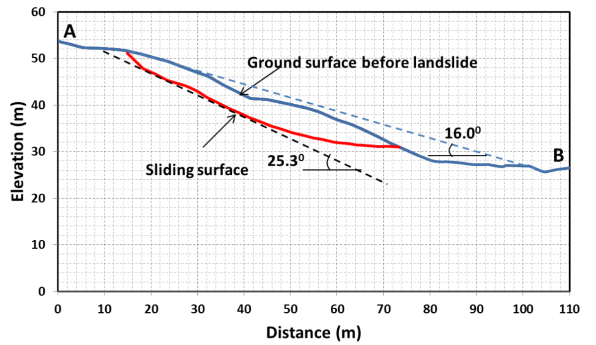Ha Long landslide - International Consortium on Landslides