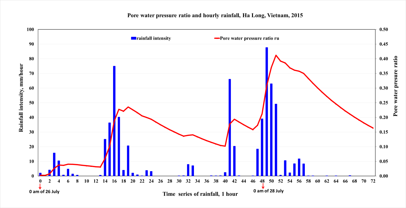 Ha Long landslide - International Consortium on Landslides